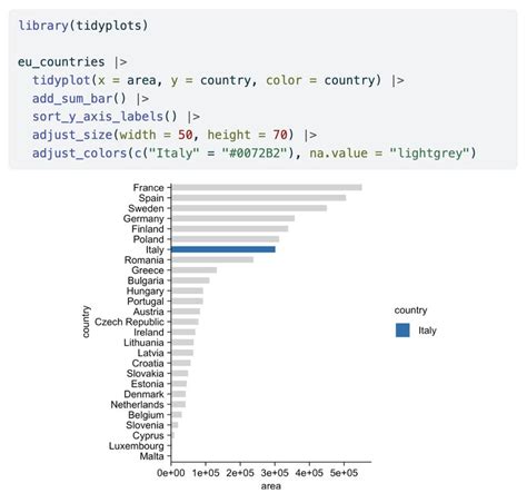 Tidyplots Rstats Dataviz Phd Jan Broder Engler