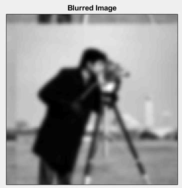 Image Processing Correct Implementation Of Gaussian Blur Via FFT