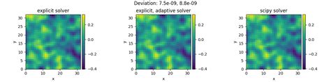 2 24 Solver Comparison — Py Pde Unknown Documentation