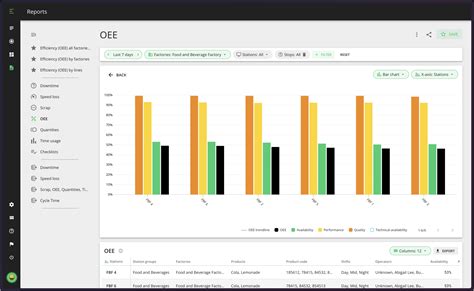 Oee Monitoring Software Real Time Production Insights Evocon