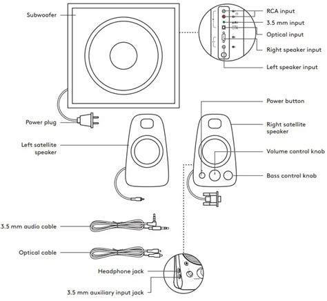 Logitech Speakers With Subwoofer Setup At Crystal Blackwell Blog