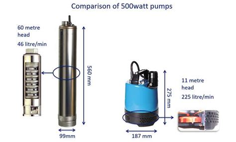 The Ultimate Guide Borehole Pump Installation With Detailed Diagram