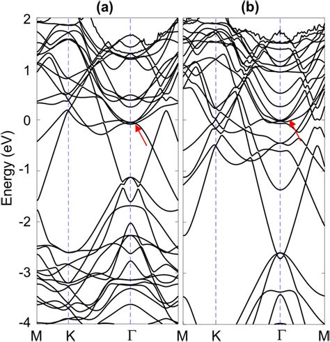 Projected Energy Band Structures Of Oh Terminated Mxenes A Download Scientific Diagram