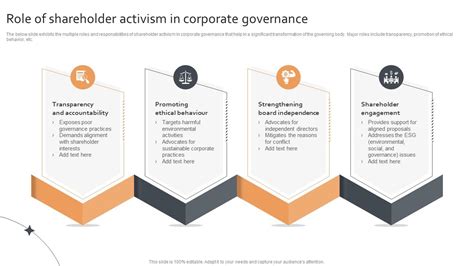 Role Of Shareholder Activism In Corporate Governance Ppt Example