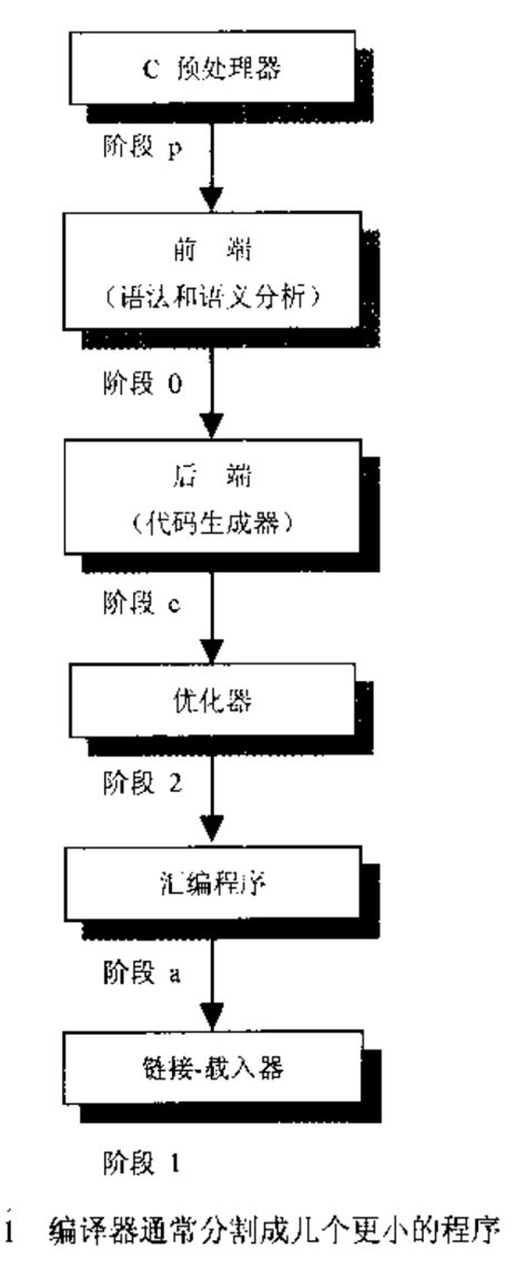 C专家编程 —— 链接的思考 C专家编程 —— 链接的思考