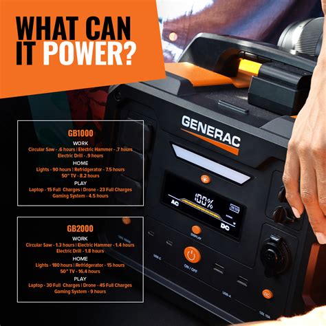Generac Gb2000 Indoor Camping Home Back Up Power Station 1600 3200w
