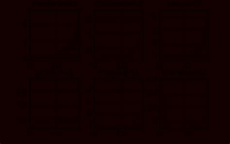 Reactive Power Generation Download Scientific Diagram