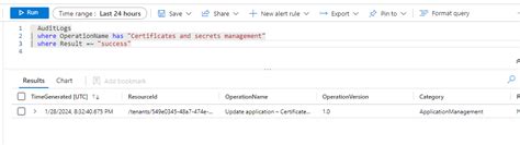 Multi Tenant Applications Detections My Faber Security