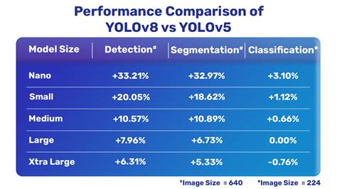 Yolov8 实战：最先进的 Yolo 模型yolov8 Ultralytics：最先进的 Yolo 模型 什么是 Yo 掘金