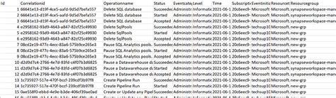 In Just Three Clicks The Data Was Loaded Into A Snowflake Table By