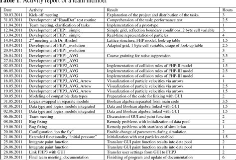 Table 1 From Fluid Dynamics Simulation Using Cellular Automata Semantic Scholar