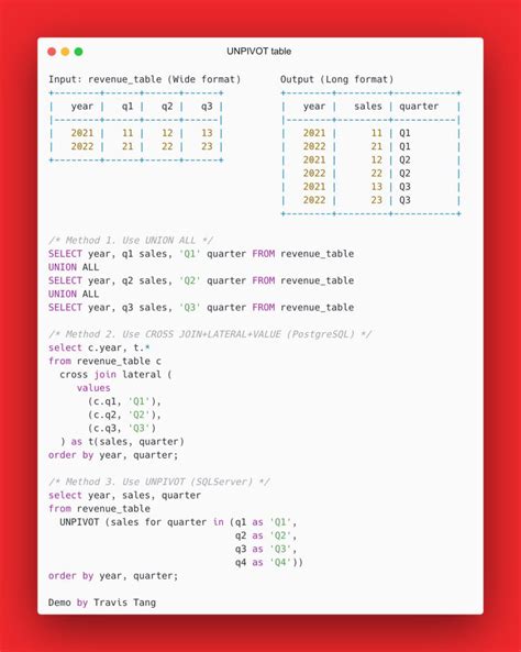 Travis Tang On Linkedin Dataanalytics Datascience Sql 19 Comments