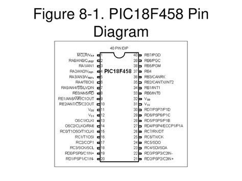 Pic F Microcontroller Pinout Features Datasheet Off