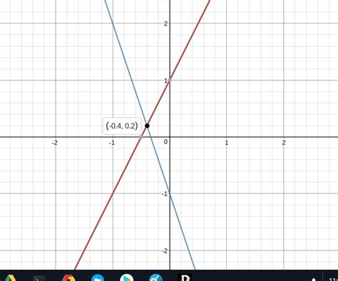graph linear equation y 3x 1 tessshebaylo