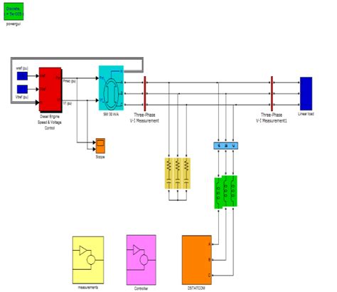 simulink model of basic dg set with dstatcom download scientific diagram