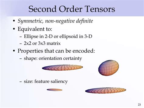 Ppt Tensor Voting A Perceptual Organization Approach To Computer