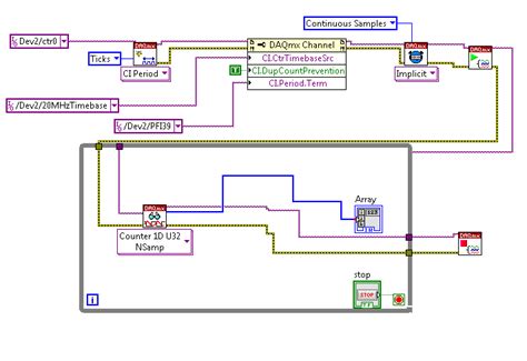 Counting Pulses Using Pci 6602 Ni Community