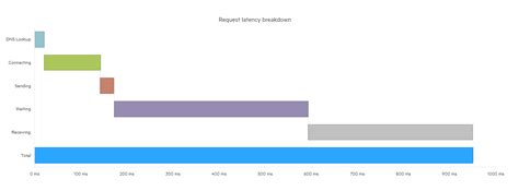 Blazor Chart Types Waterfall Telerik Ui For Blazor