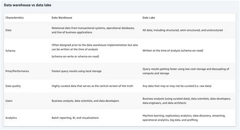 What Is AWS Lake Formation A Detailed User Guide Cloud Patterns