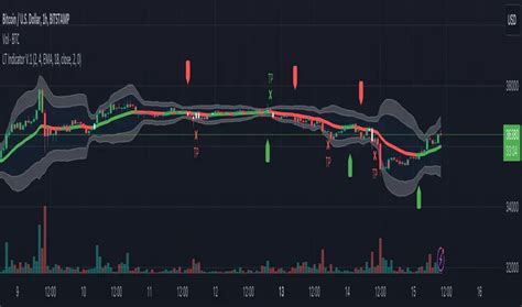 Logical Trading Indicator V1 By Thelogicaldude — Tradingview