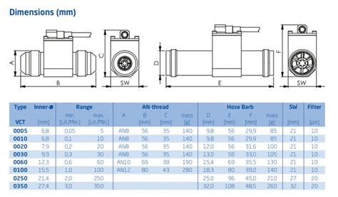 VCT High Precision Flow Measurement System Interface Force Measurements