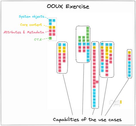 How To Run A Continuous Discovery Process By Leo Vroegindewey