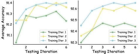 read like humans autonomous bidirectional and iterative