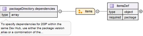 Documentation Sfdx Project Schema Json