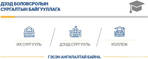 УИХ аас 2023 онд баталсан ОНЦЛОХ 15 ХУУЛЬ