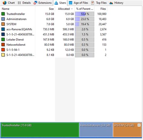 Using Treesize The Treesize Views Users