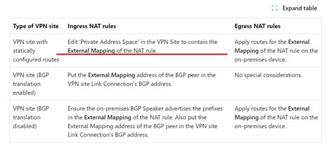 Can Only Ping After Setting Up Azure Vwan Vpn Nat Microsoft Qanda