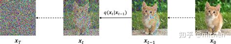 一文看懂diffusion Models 知乎
