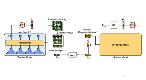 Edge Impulse On Linkedin 211014131pdf