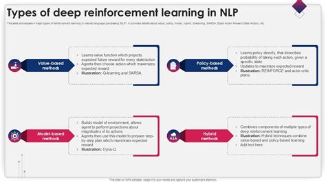 Types Of Deep Reinforcement Learning In Nlp Ppt Template Ai Ss V Ppt Template