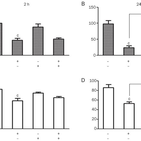 The Chemical Structure Of TA And TA Induced Cytotoxicity A The Download Scientific Diagram
