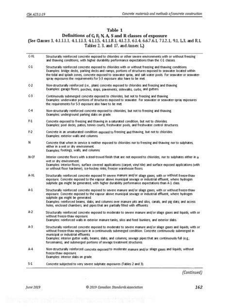 Csa Tables 2019 Pdf Concrete Reinforced Concrete