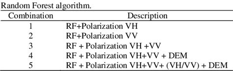 Table 1 From Sentinel 1 Sar And Lidar To Detect Extent And Depth Flood Using Random Forests