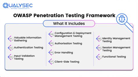 A Complete Guide Of Owasp Penetration Testing