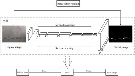 Full Convolutional Network Architecture For Tunnel Crack Recognition