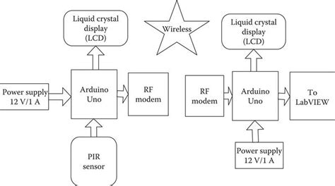 Pdf Arduino Based Embedded Systems By Rajesh Singh Ebook Perlego