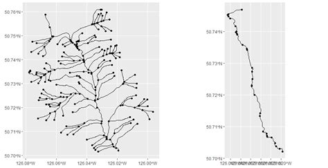 R Sf Using R Package Sfnetworks To Subset River Network That Is Upstream Of A Given Node