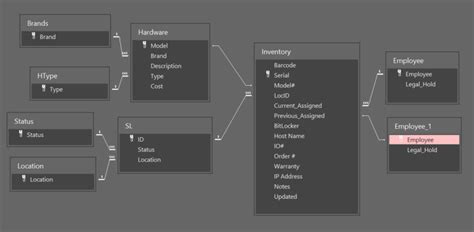 Can Select Values In Cascading Combo Box Microsoft Community Hub
