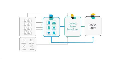 Elk Stack Get Started With Elasticsearch Logstash Kibana And Beats