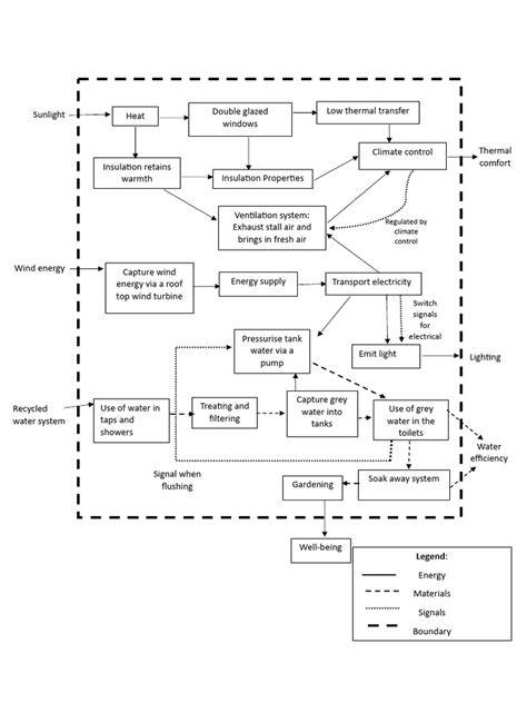 Func Decomp Drawing Pdf Func Decomp Drawing Pdf