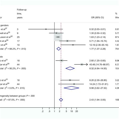 Population Attributable Risk Download Table
