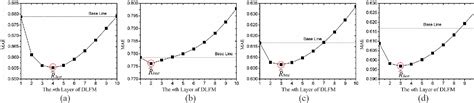 Figure 10 From A Deep Latent Factor Model For High Dimensional And