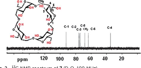 Figure 1 From Backbone Modified Amphiphilic Cyclic Di And Tetrasaccharides Semantic Scholar