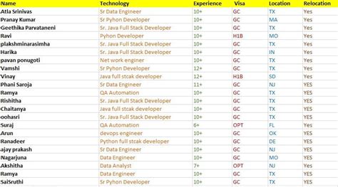 Ravivarma Yadav On Linkedin Onsite Hybrid Remote Jobs Devops