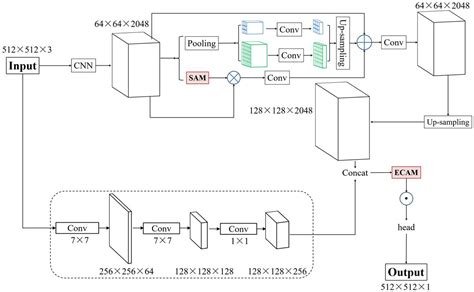 Dual Path Attention Network Dpanet For Intelligent Identification Of Wenchuan Landslides