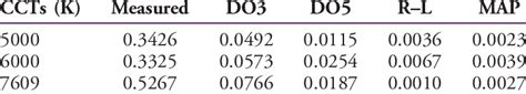 Difference Of Reference Spectra And Corrected Spectra Download